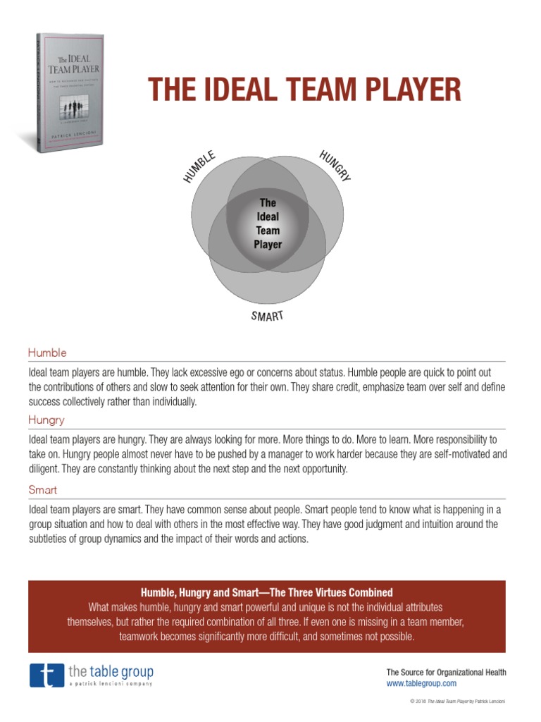 Ideal Team Player Handout | PDF | Humility | Cognitive Science