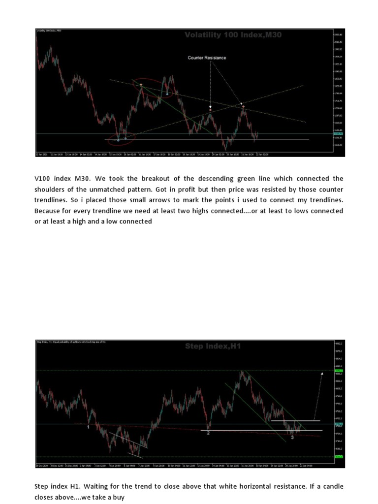 Captain Ray Unmatched Patterns Strategy-1 | PDF | Market Trend