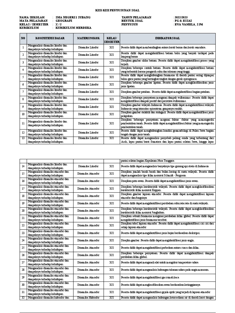 Kisi-Kisi Geo X - 050239 | PDF | Ilmu Sosial | Kajian Bahasa Asing