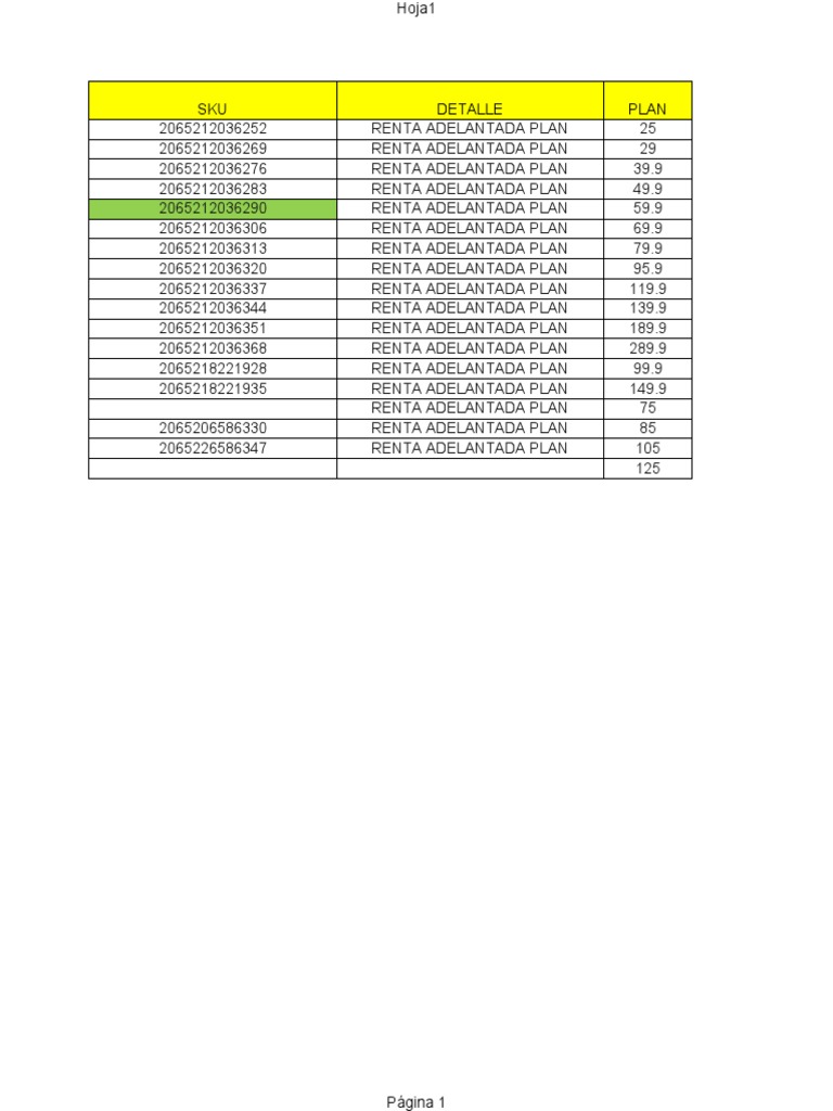Detalles de Renta Adelantada y RA Postpago | PDF