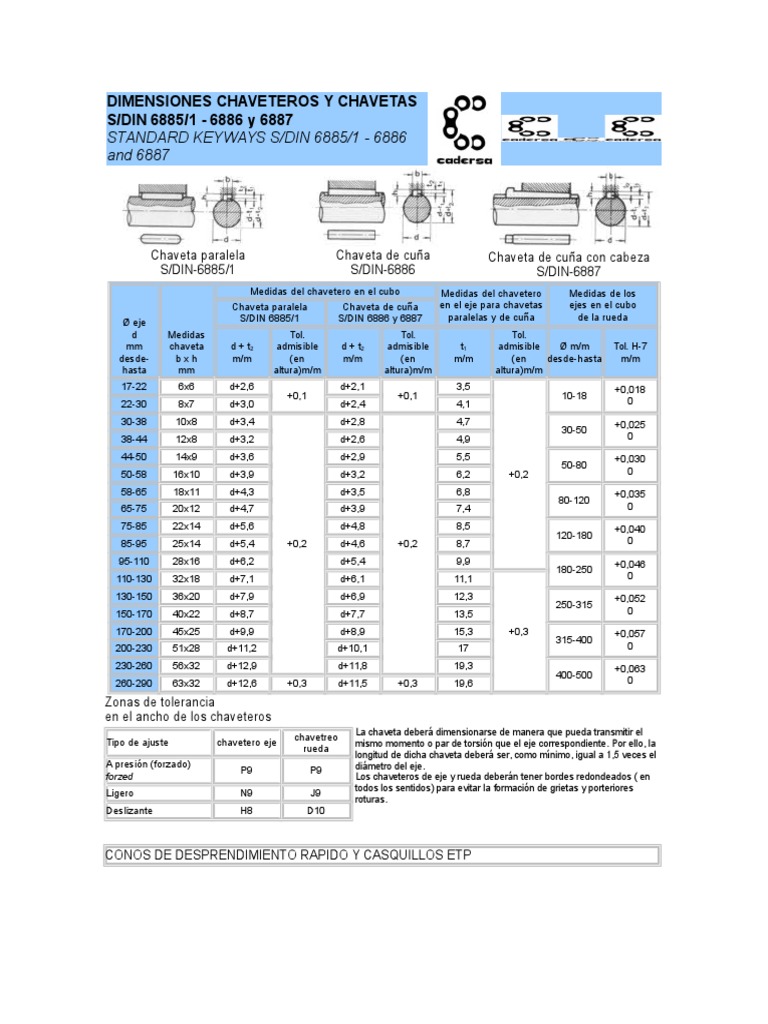 Idoc - Pub Dimensiones Chaveteros y Chavetas S | PDF | Ingeniería mecánica