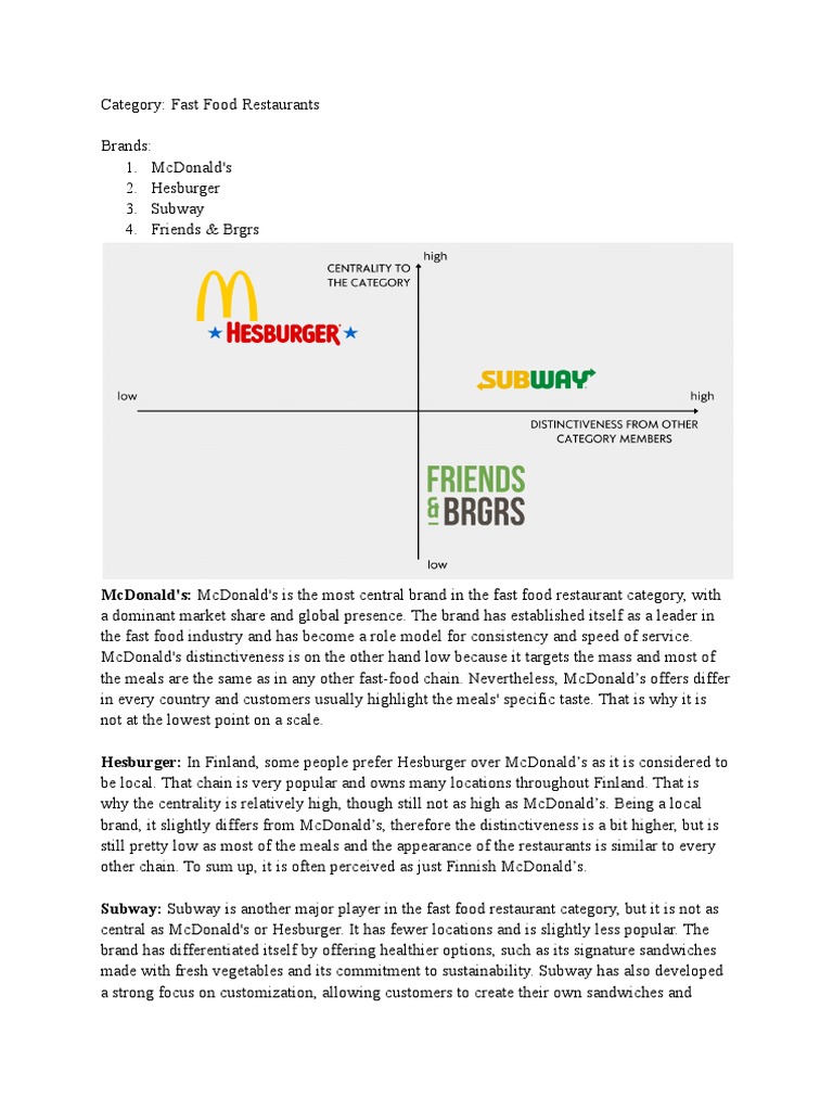 Positioning For Fast Food Brands | Download Free PDF | Fast Food | Mc ...