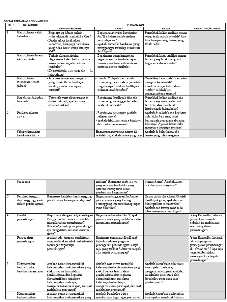 Daftar Pertanyaan Wawancara | PDF