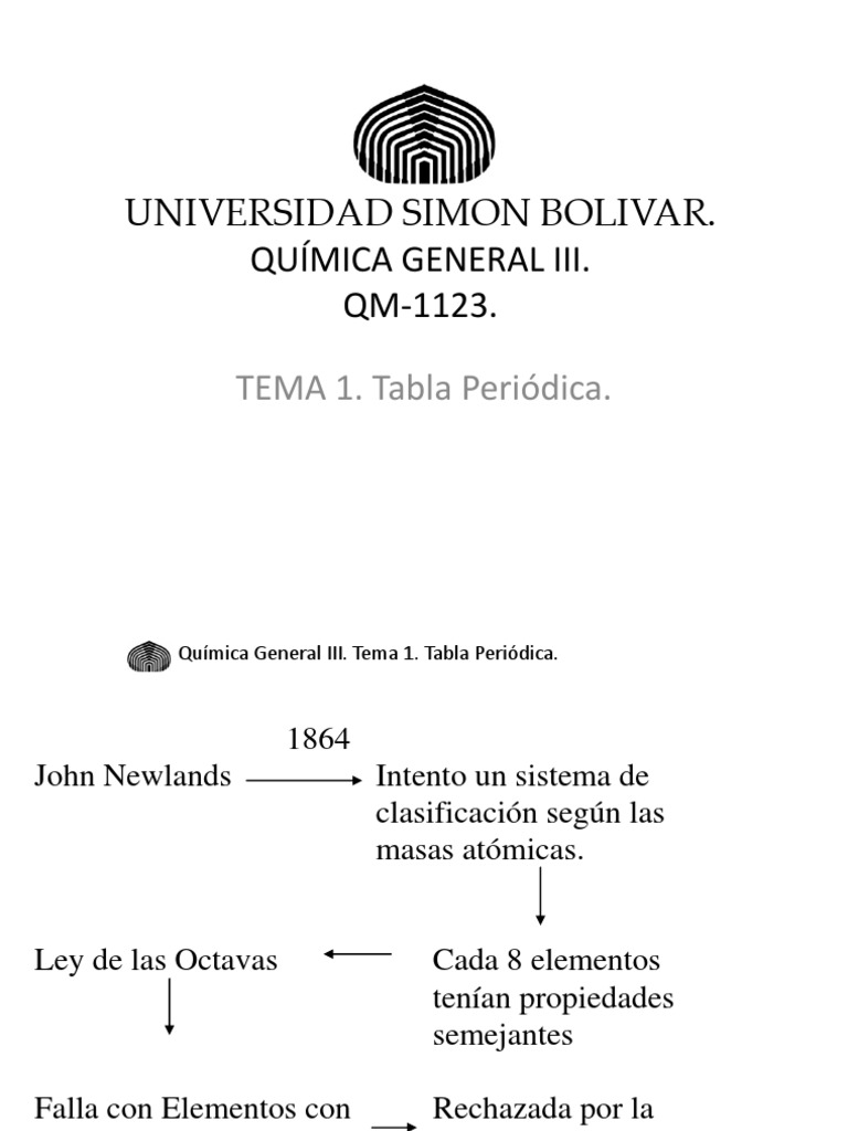 Tema 1 Tabla Periodica | PDF | Tabla periódica | Rieles
