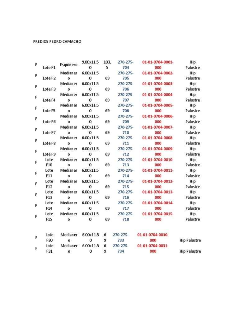Predios Pedro Camacho | PDF