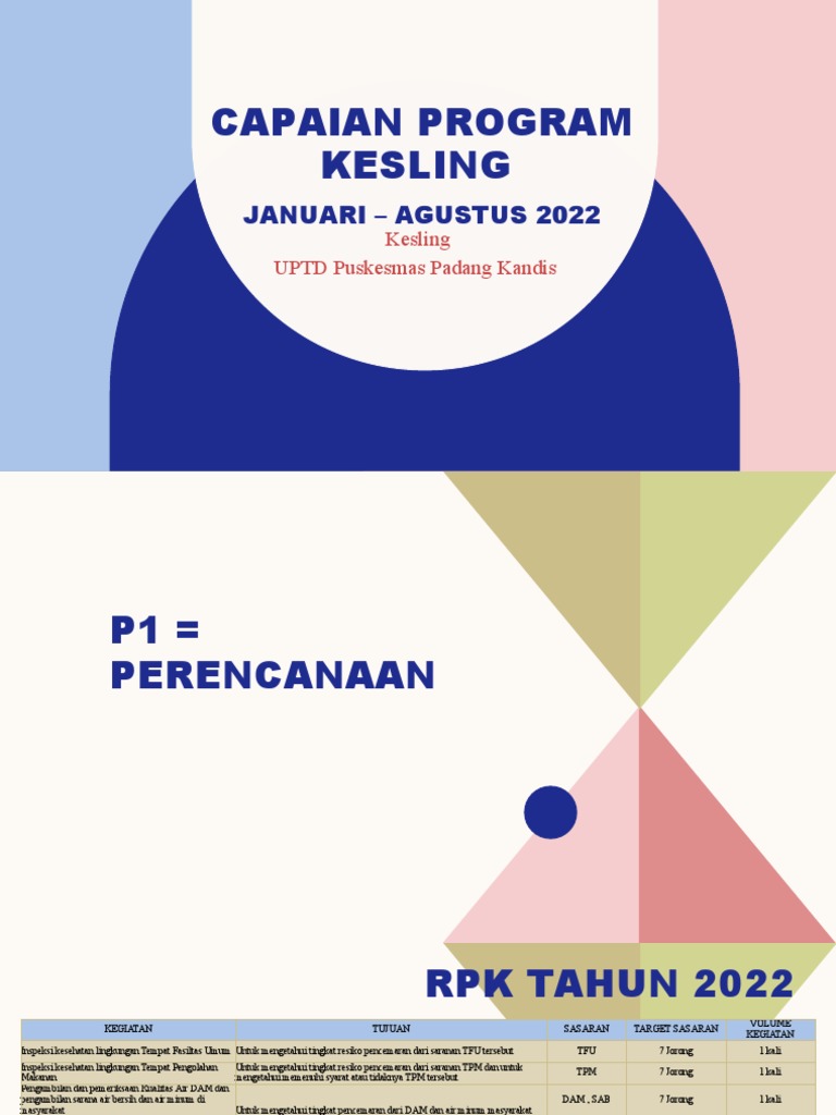 Capaian Program Kesling Padang Kandis 2022 | PDF | Kesehatan Holistik