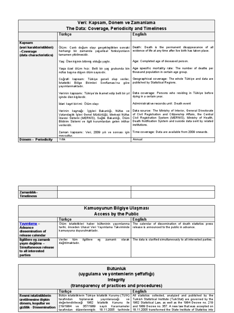 Cinsiyete Gore Yasa Ozel Olum Hizi | PDF Cinsiyete Gore Yasa Ozel Olum Hizi | PDF