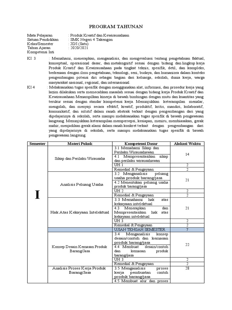 PROGRAM TAHUNAN Pkwu SMK | PDF | Seni