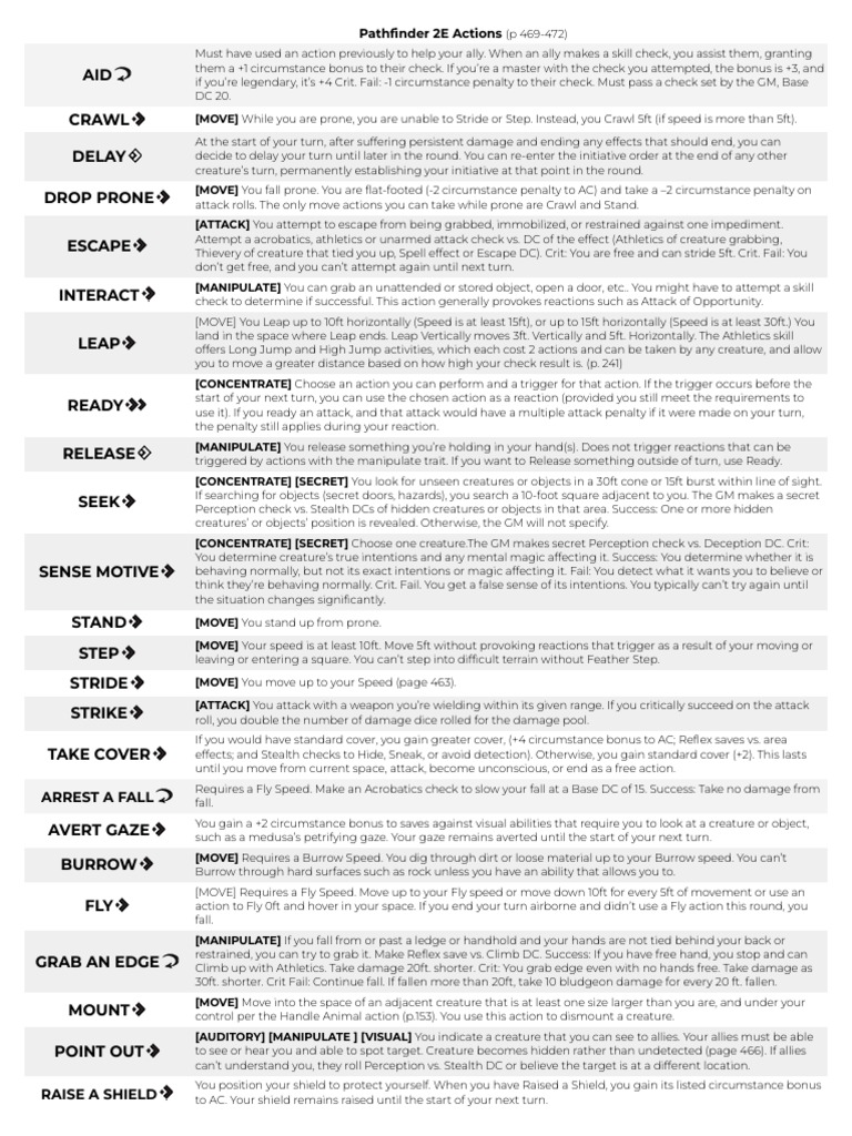 Pathfinder 2E Cheat Sheet | PDF Pathfinder 2E Cheat Sheet | PDF