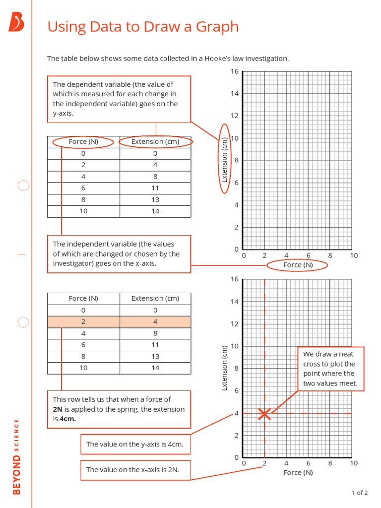 Maths in Science Using Data To Draw A Graph | PDF | Cartesian ... Maths in Science Using Data To Draw A Graph | PDF | Cartesian ...