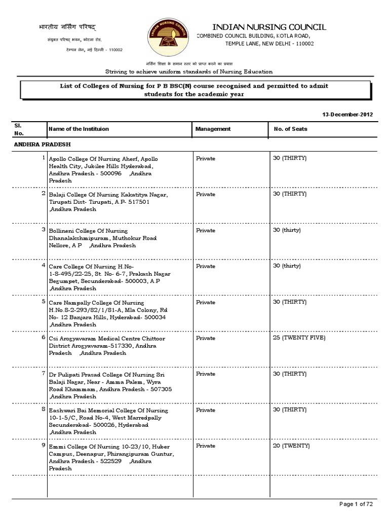 Indian Nursing Council | PDF | Gujarat | Health Care