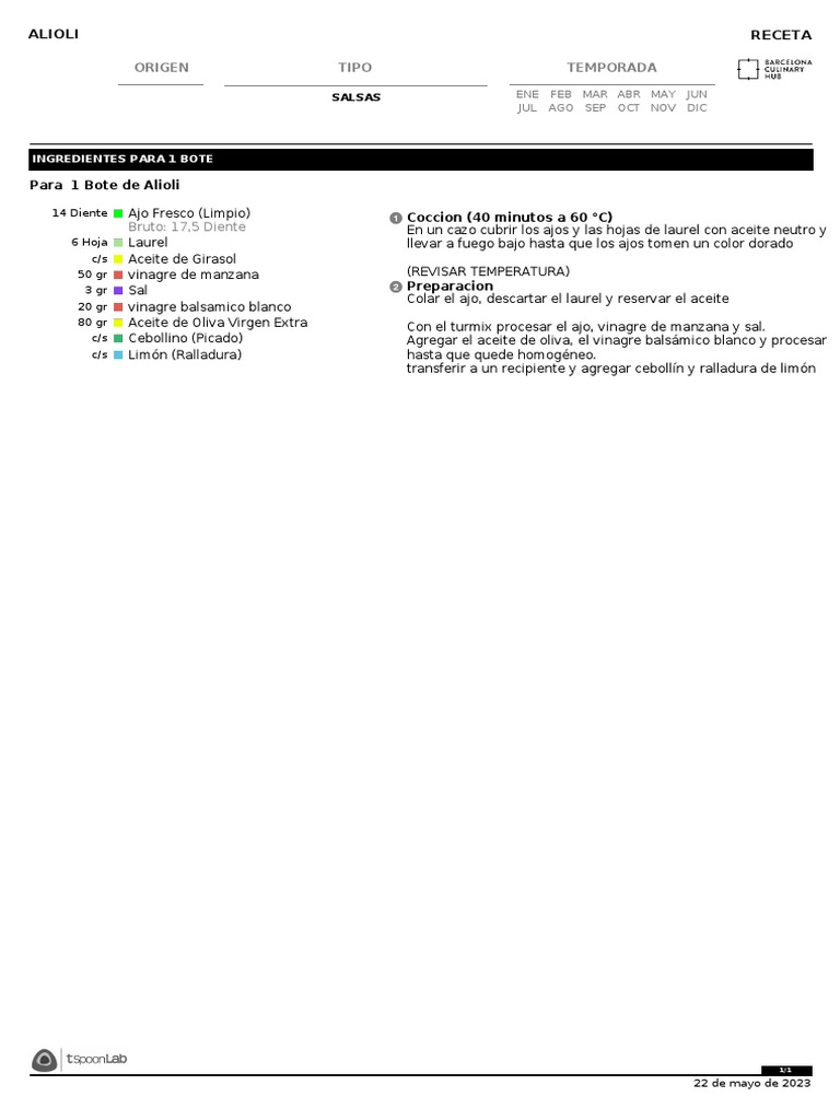 Alioli | PDF