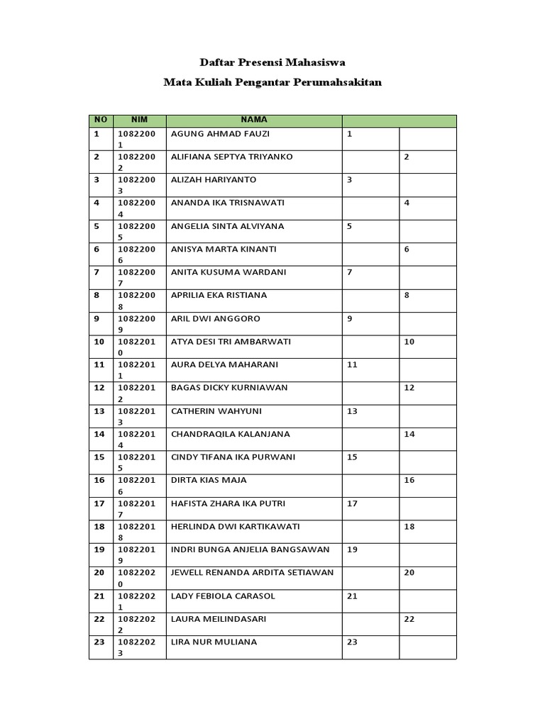 Daftar Presensi Mahasiswa S1 ARS'22 | PDF