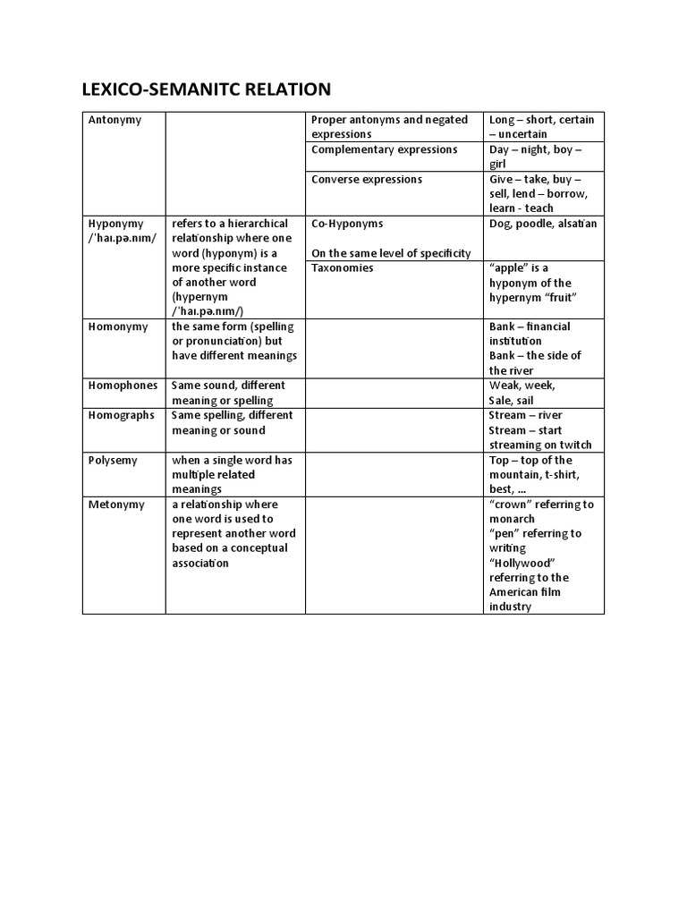 Poznámky | PDF | Linguistic Morphology | Semantic Units