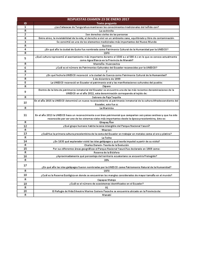 Examen 2 Preguntas y Respuestas | Descargar gratis PDF | Turismo | Ecuador Examen 2 Preguntas y Respuestas | Descargar gratis PDF | Turismo | Ecuador