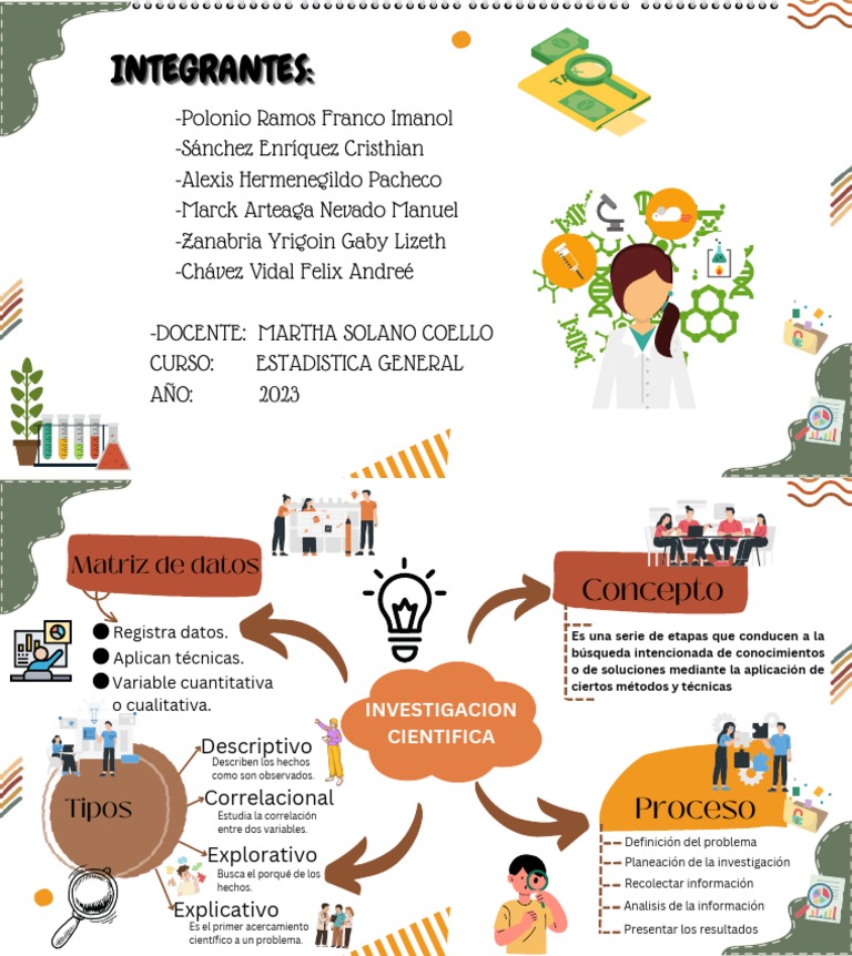 Mapa Mental Grupal-Estadística | PDF