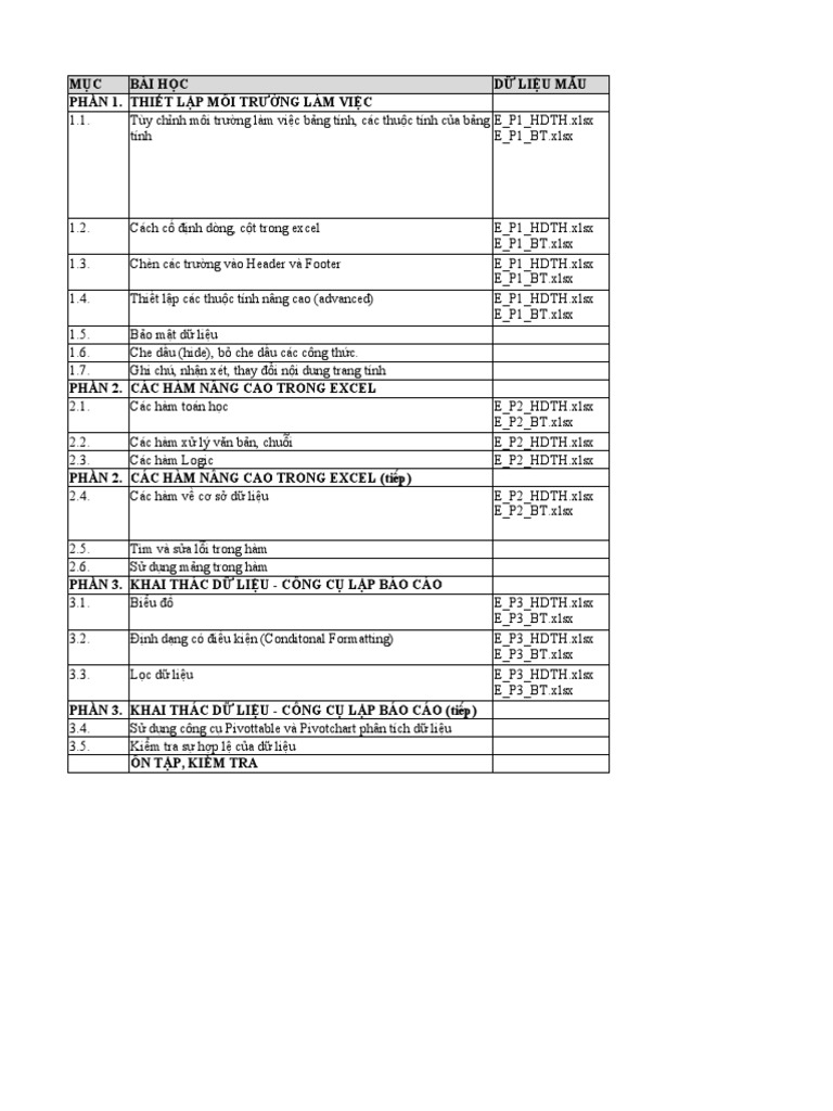 SDBTNC - Bo Cuc Hoc Lieu | PDF