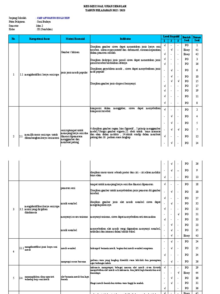 Kisi2 Us SBK SMP | PDF
