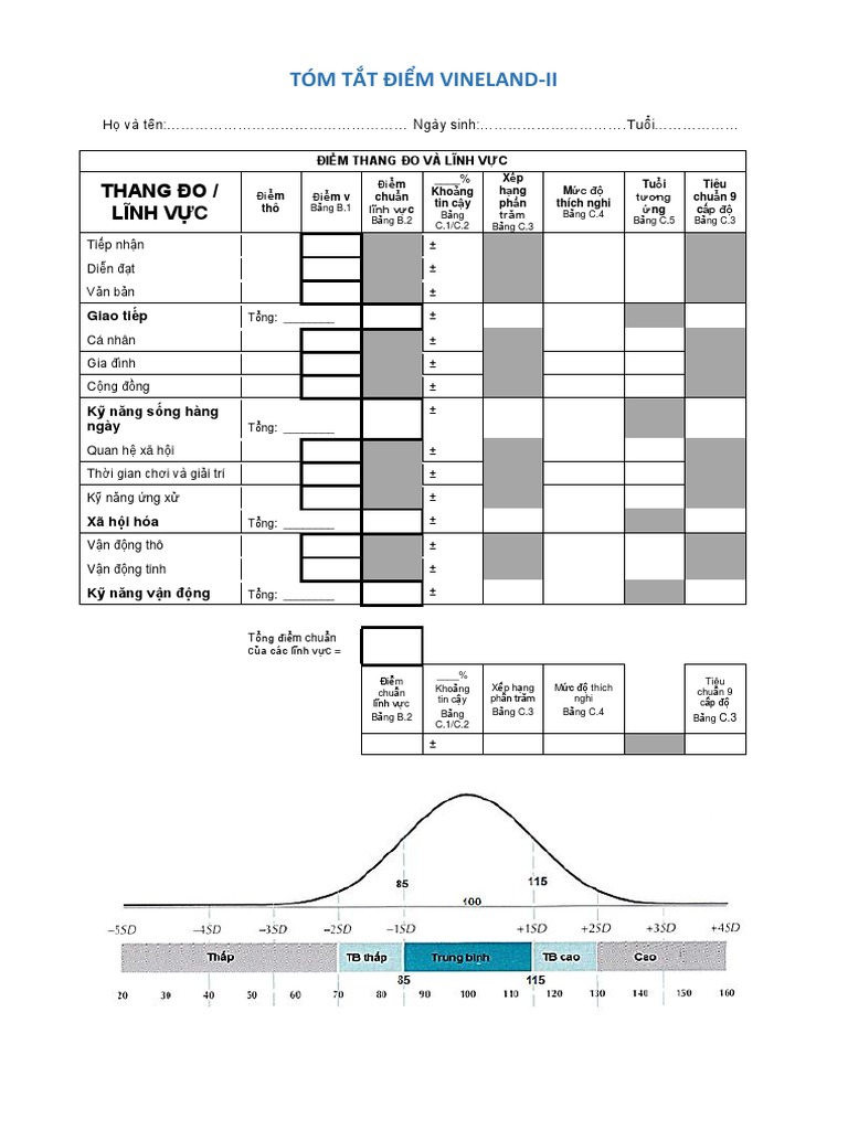 Mau Tra Ket Qua Nhanh Vineland-II | PDF