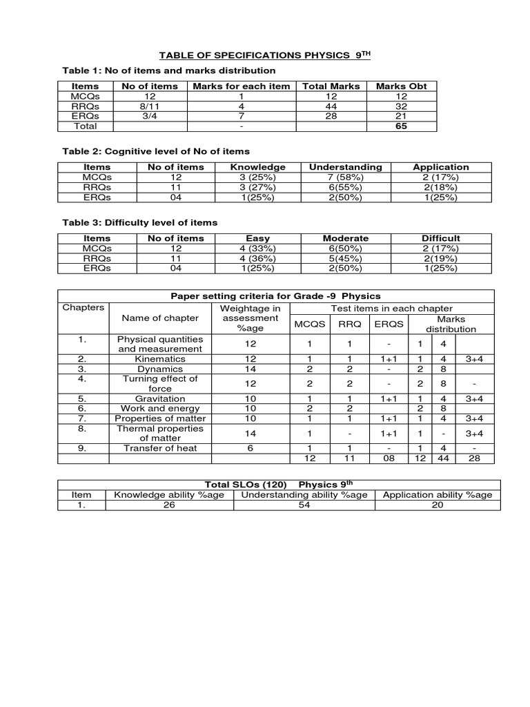 SSC 9th - TOS - Physics - 2022-23 | PDF | Multiple Choice | Science