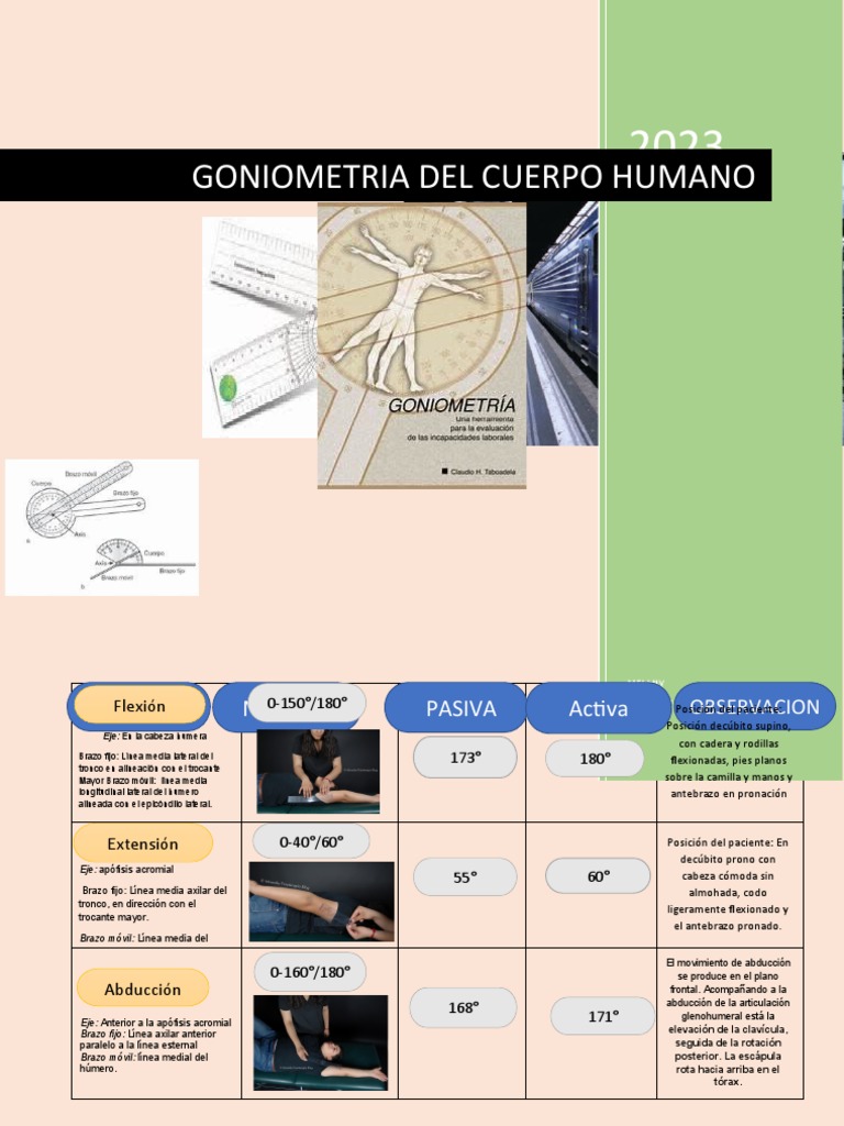 Cuadro de Goniometria para Ya Entrear | PDF | Hombro | Codo