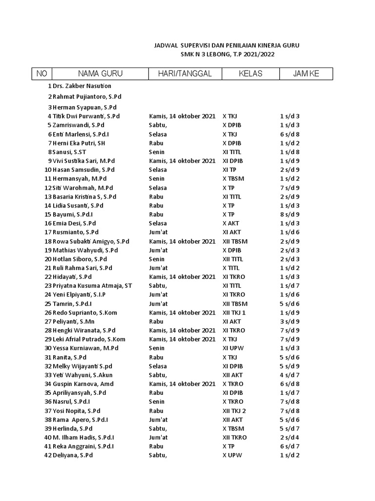 Jadwal Supervisi Dan PKG SMK 2021 | PDF | Seni