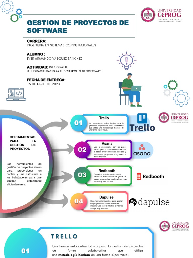 Infografia Original | Descargar gratis PDF | Gestión de proyectos | Software