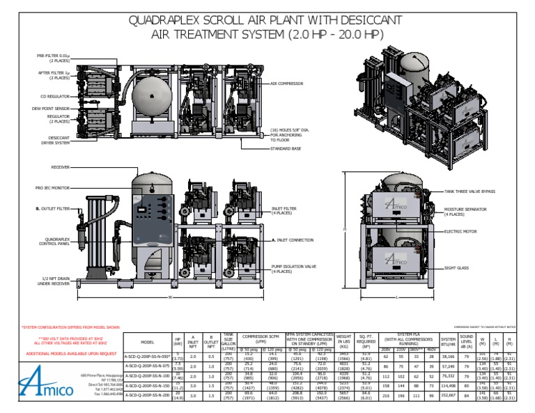 AMICO - Nfpa - Quadraplex - SCD - Modular - Stack - Mount | PDF ...