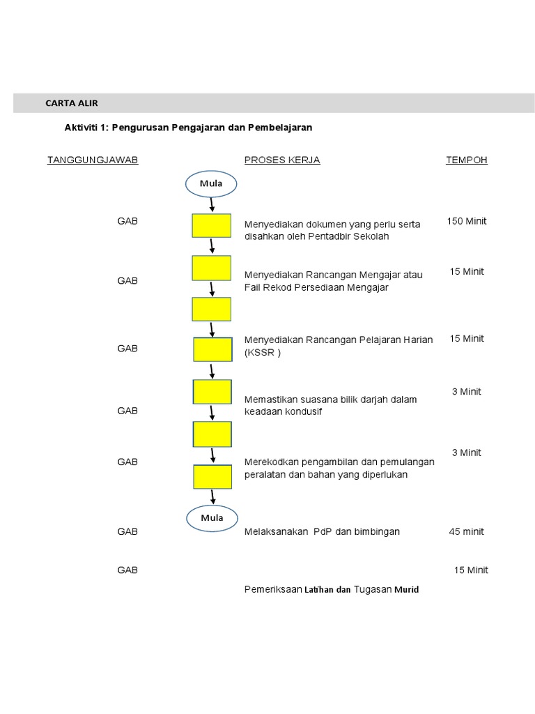 Carta Alir PDP | PDF
