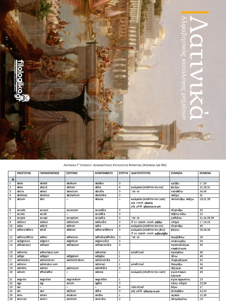 ΑΛΦΑΒΗΤΙΚΟΣ ΚΑΤΑΛΟΓΟΣ ΡΗΜΑΤΑ ΛΑΤΙΝΙΚΑ 16 50 FilologikaGR | PDF