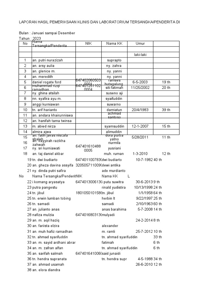 REGISTER DBD KOTA BONTANG 2023 21 Mei | PDF