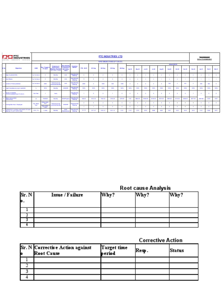 EHS Objectives FY (20-21) | PDF | Business