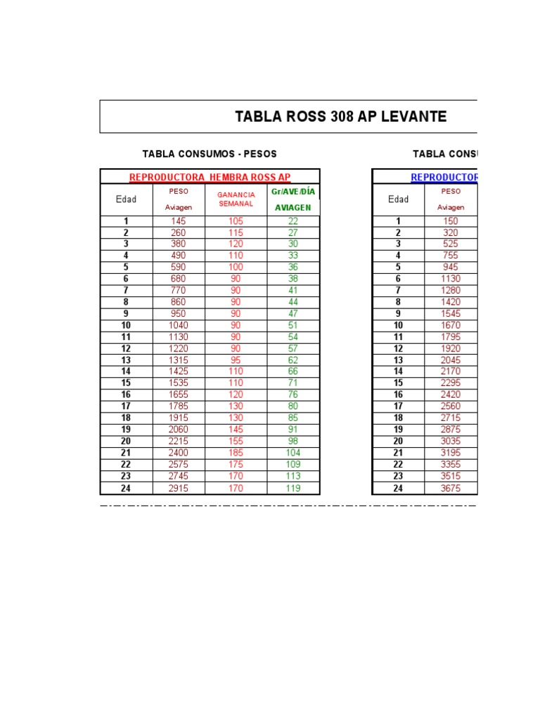 Tableau de poids Ross 308 AP | PDF | Devises des Amériques | Devises