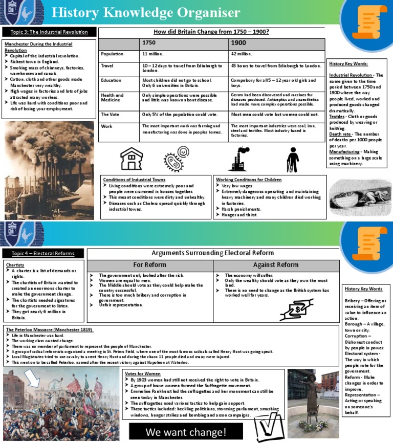 Year 8 History Spring 2021 Knowledge Organiser | PDF | Suffragette ...