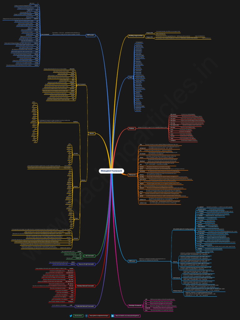 Metasploit Framework | PDF | Computing | Software Engineering Metasploit Framework | PDF | Computing | Software Engineering