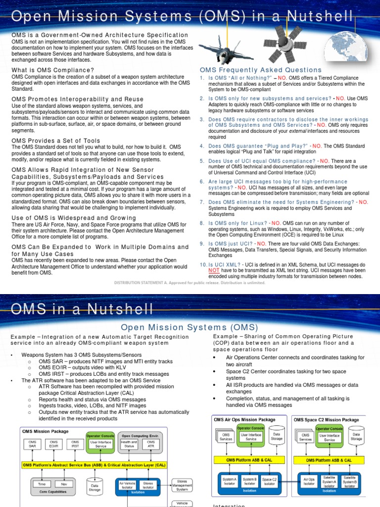 Open Mission Systems (OMS) in A Nutshell | PDF | System | Interface ...
