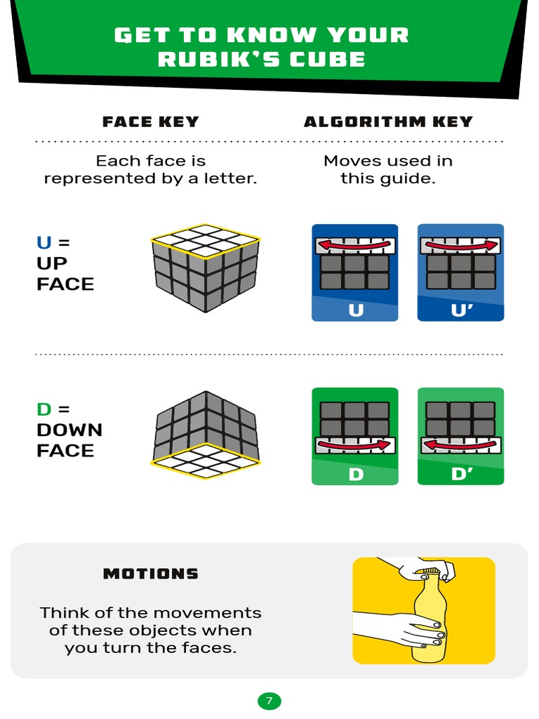 Rubiks Solution | PDF
