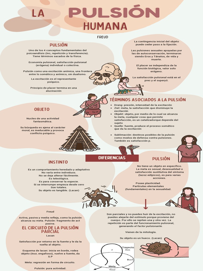 Pulsión Resumen | PDF | Jacques Lacan | Psicoterapia