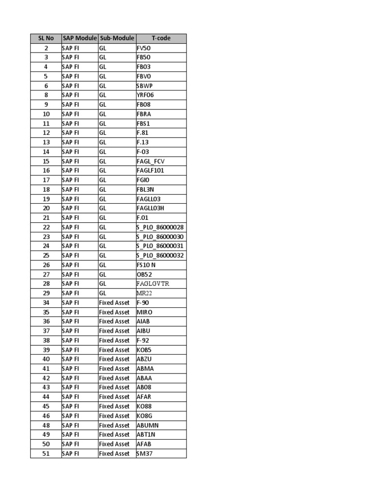List of Transaction Codes | PDF | Payments | Cheque