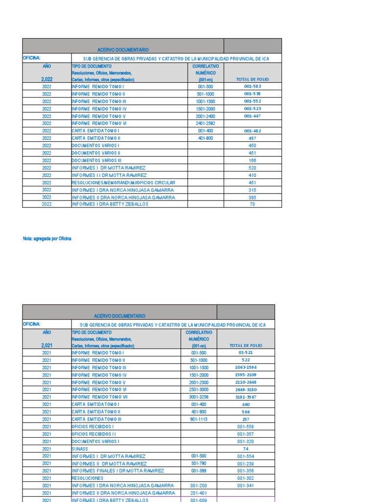 Acervo Documentario 2019-2022 | PDF