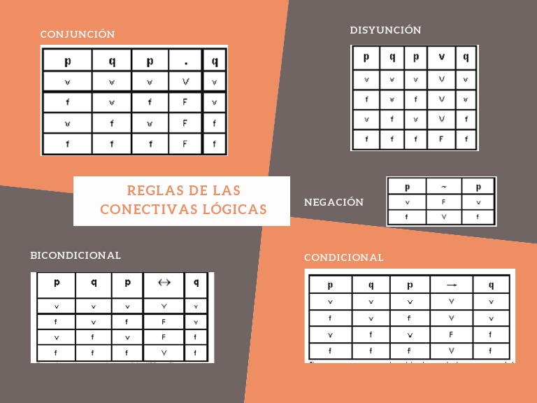 REGLAS DE LAS CONECTIVAS LÓGICAS | PDF