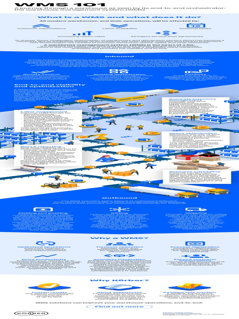 WMS 101 Infographic | PDF | Warehouse | Enterprise Resource Planning