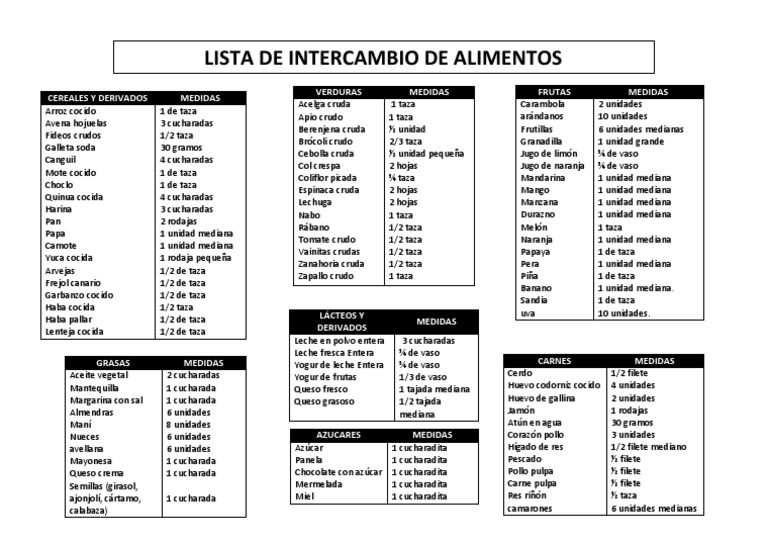 Lista de Alimentos de Intercambio | PDF | filete | Cocina
