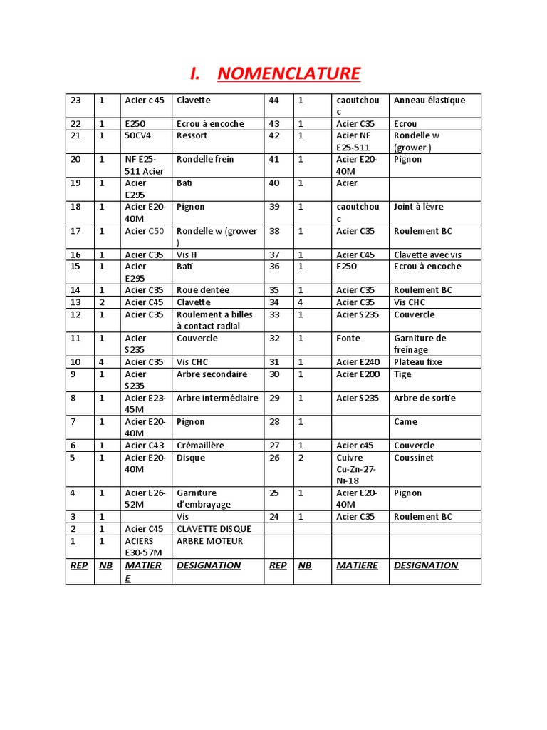 NOMENCLATURE | PDF | Acier | Ingénierie mécanique