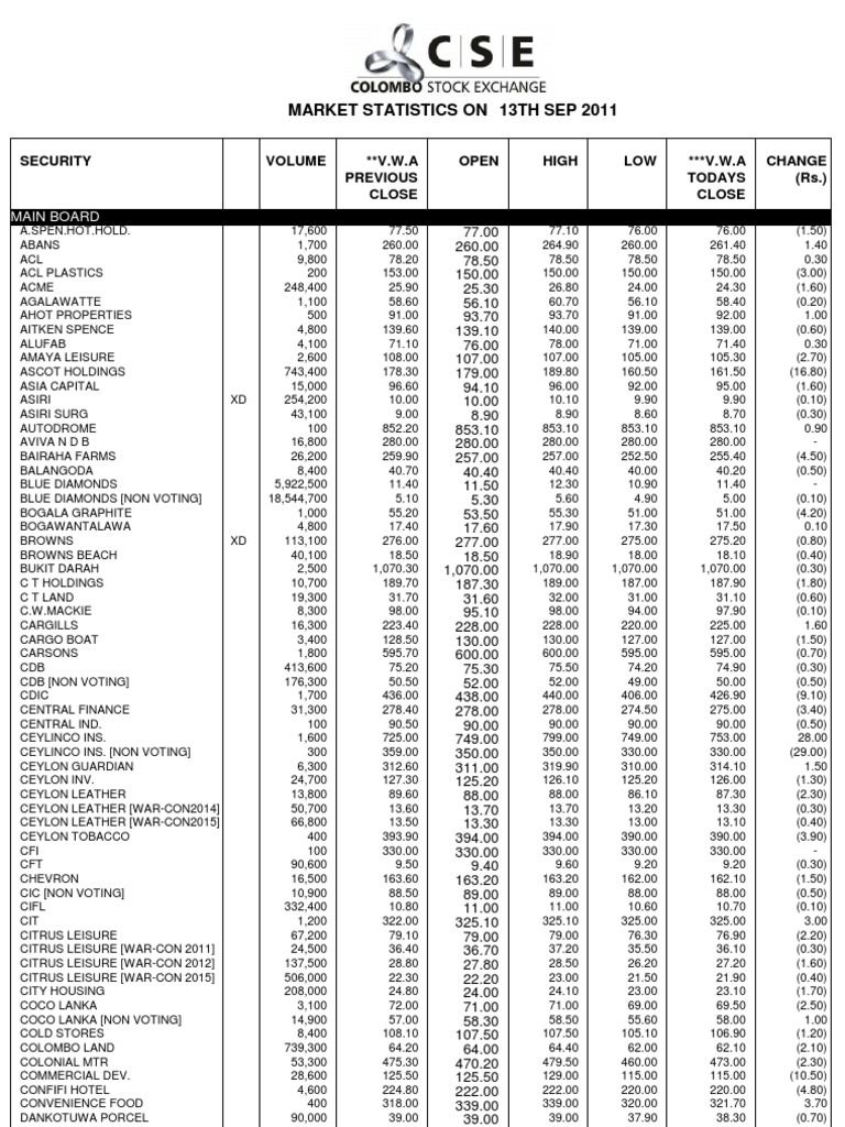 Price List-13092011 | PDF | Stock Market Index | Companies