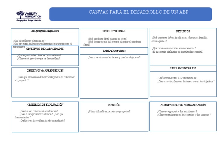 Canvas+Para+ABP+Final (Editable) | PDF