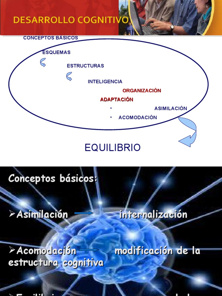 Desarrollo Cognitivo, Social, Emocional y Moral | PDF | Pensamiento | Moralidad