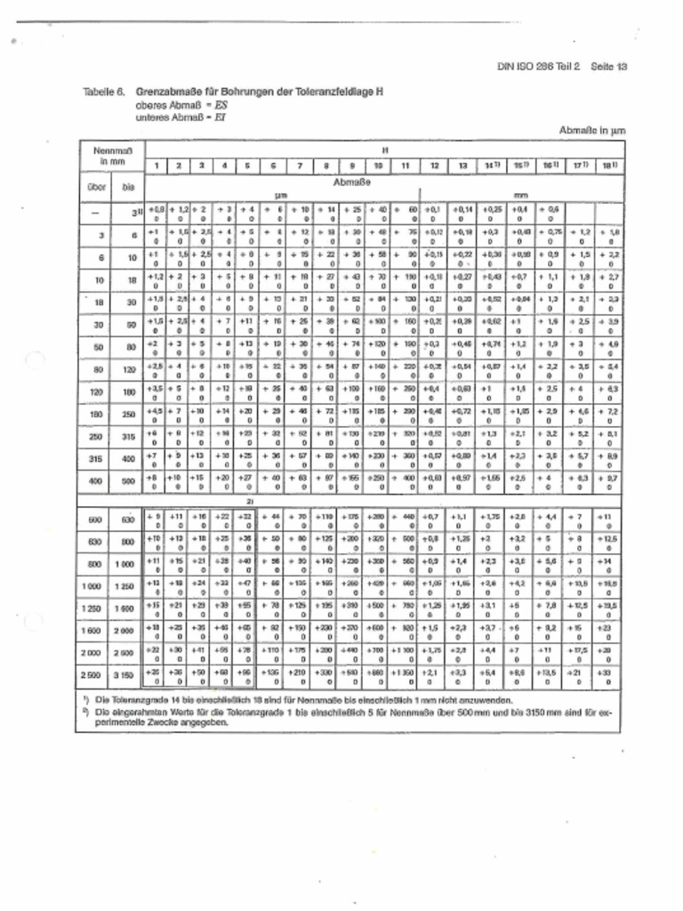 Din Iso 286 - 13 H | PDF