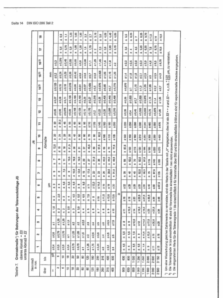 Din Iso 286 - 14 JS | PDF