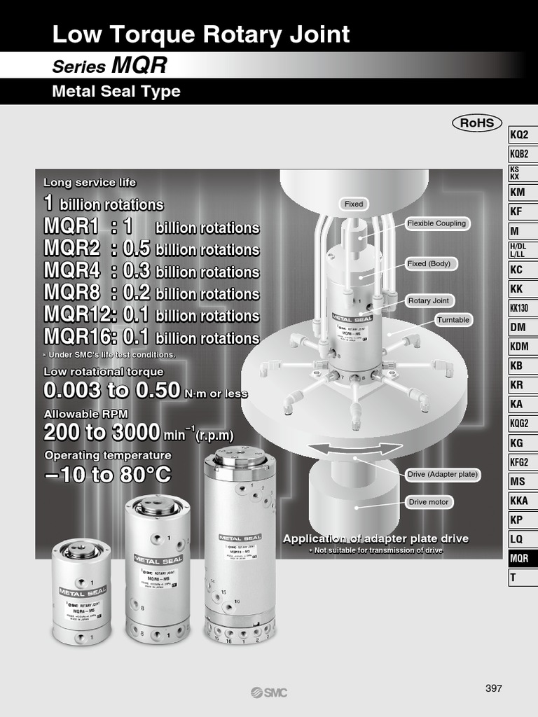 MQR Rotary Joint | PDF | Mechanical Engineering | Manufactured Goods